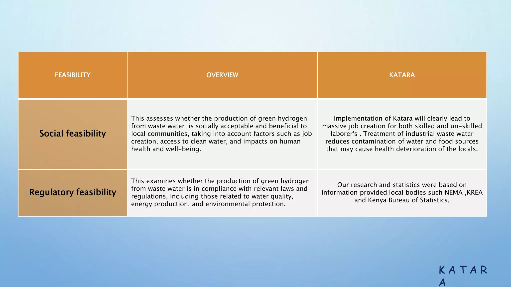 Katara Project presentation slides | PPTX