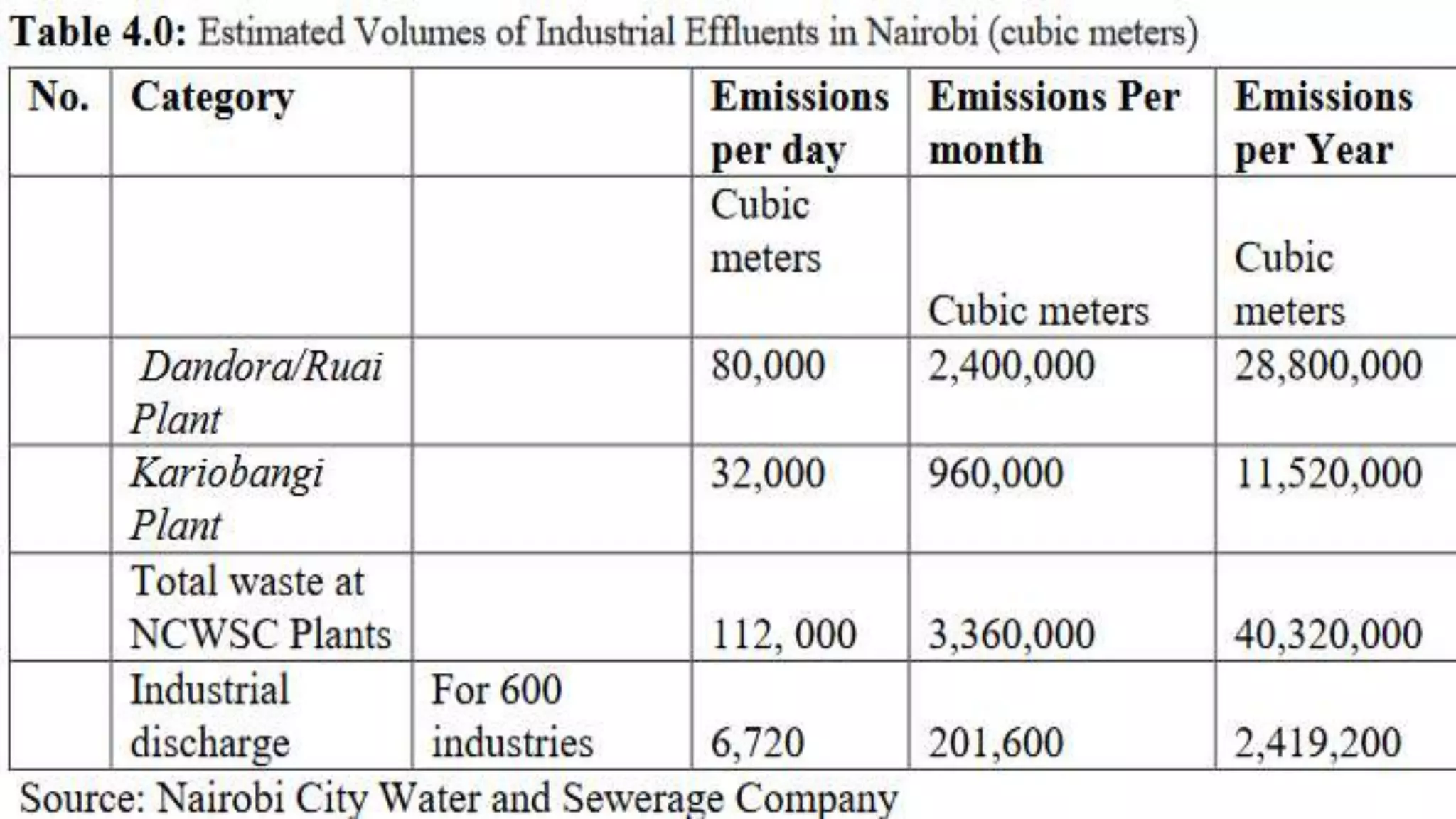 Katara Project presentation slides | PPTX