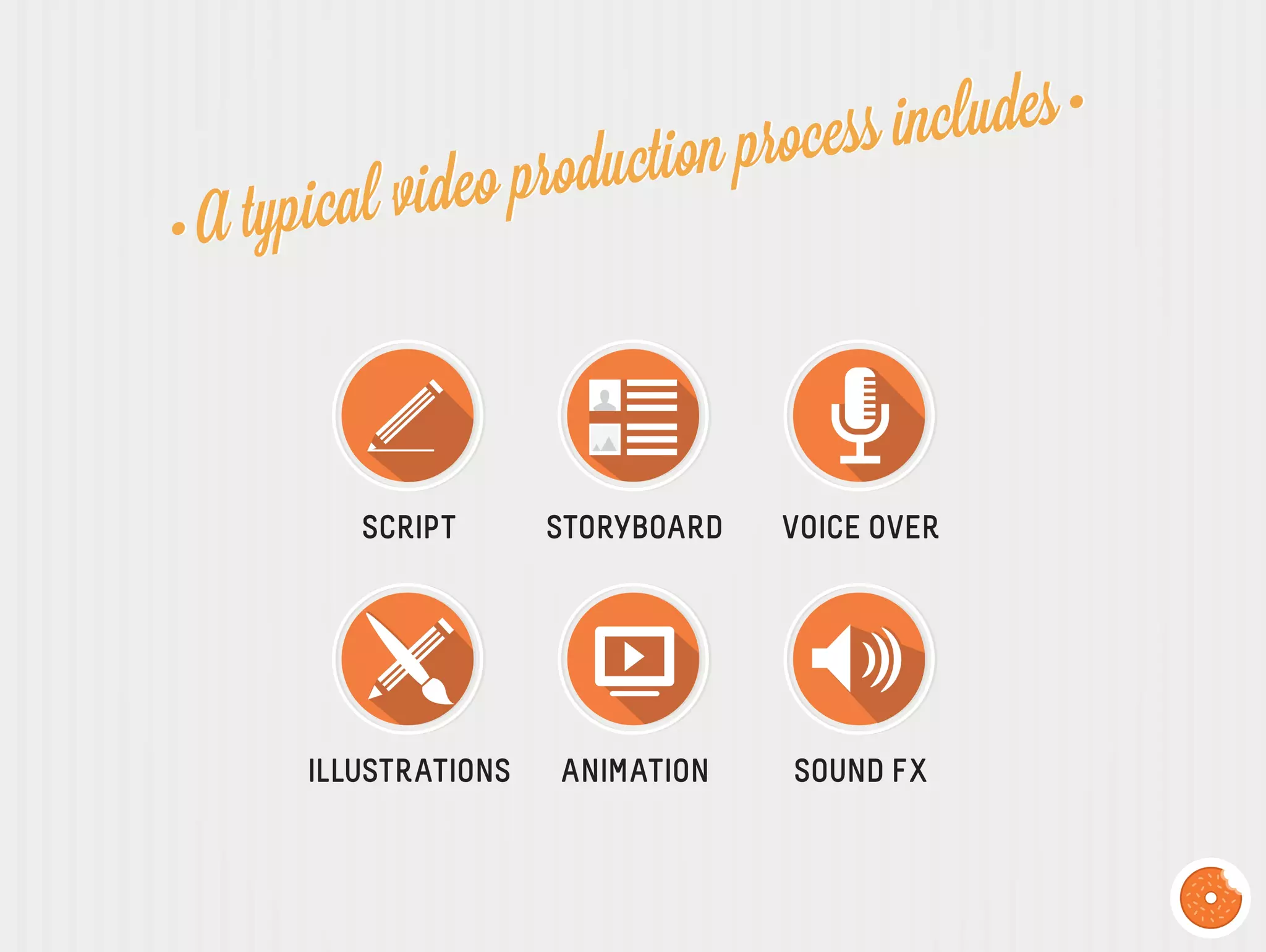 Explainer Video Process: Step by Step | PPT