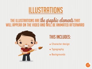 Explainer Video Process: Step by Step | PPT