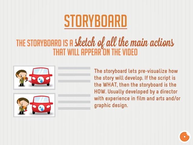 Explainer Video Process: Step by Step | PPT