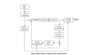 Video Processing (4).ppt