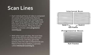 Digital Video Primer | PPT