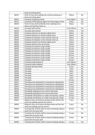 Video production logging sheet | DOCX | Tablets and E-readers | Consumer Electronics