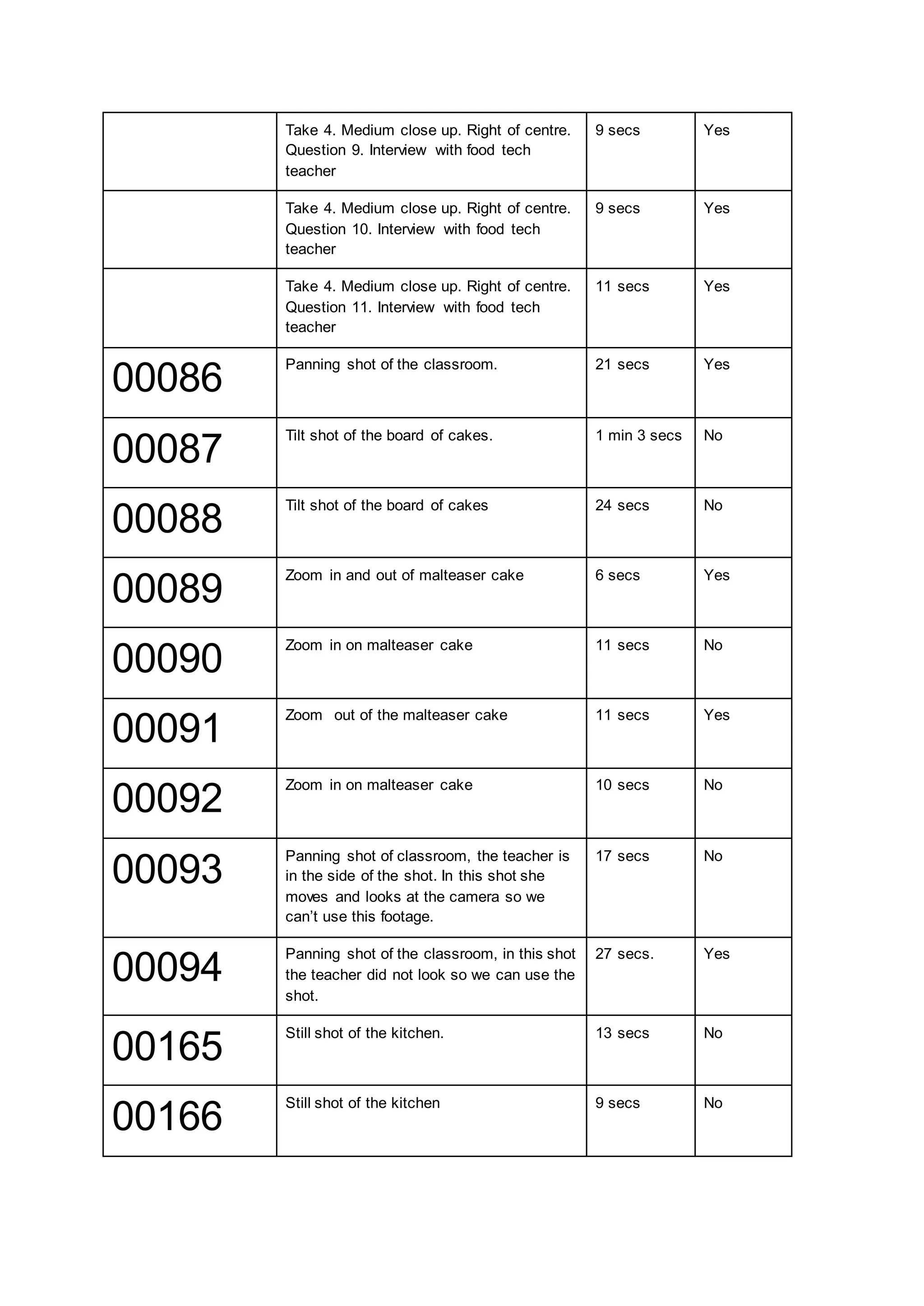 Video production logging sheet | PDF