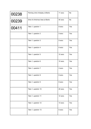 Video production logging sheet | PDF