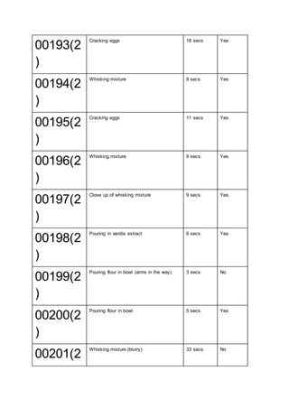 Video production logging sheet | PDF
