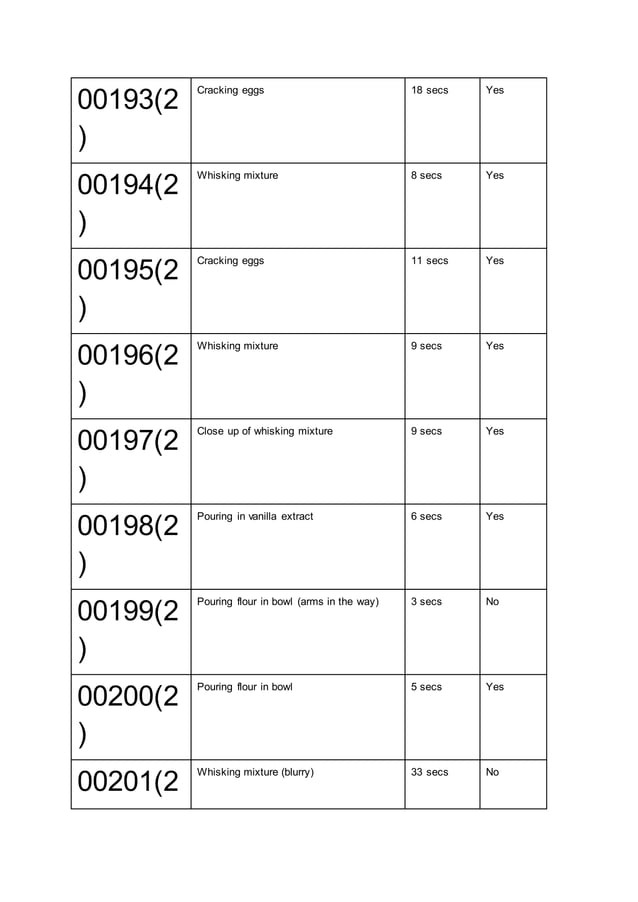 Video production logging sheet | PDF