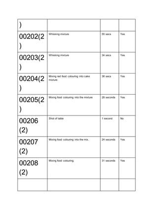Video production logging sheet | PDF