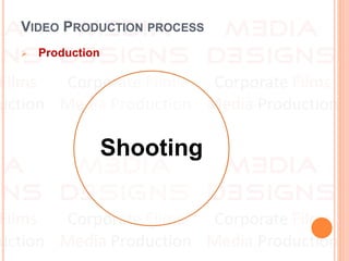 Video Production Process - 3 Stages | PPTX
