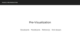 Video Production Process | PDF