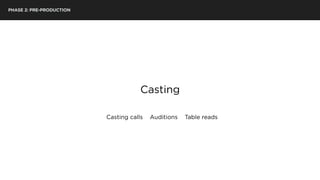 Video Production Process | PDF