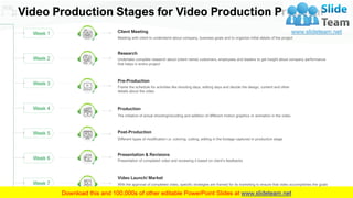 Video Production Proposal PowerPoint Presentation Slides | PDF