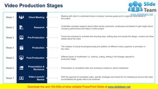 Video Production Proposal Template PowerPoint Presentation Slides | PPT