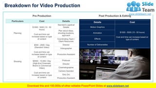 Video Production Proposal Template PowerPoint Presentation Slides | PPT