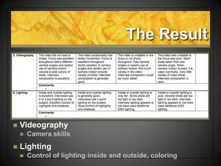 Video Project Grading Rubric - BEA 214 Presentation by Sam Edsall | PPTX