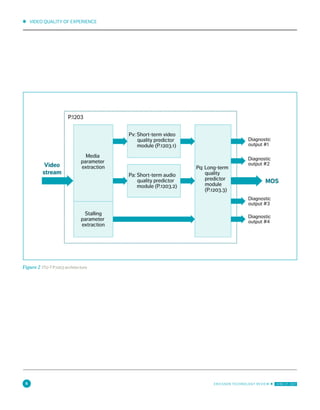 Ericsson Technology Review: Video QoE: leveraging standards to meet ...