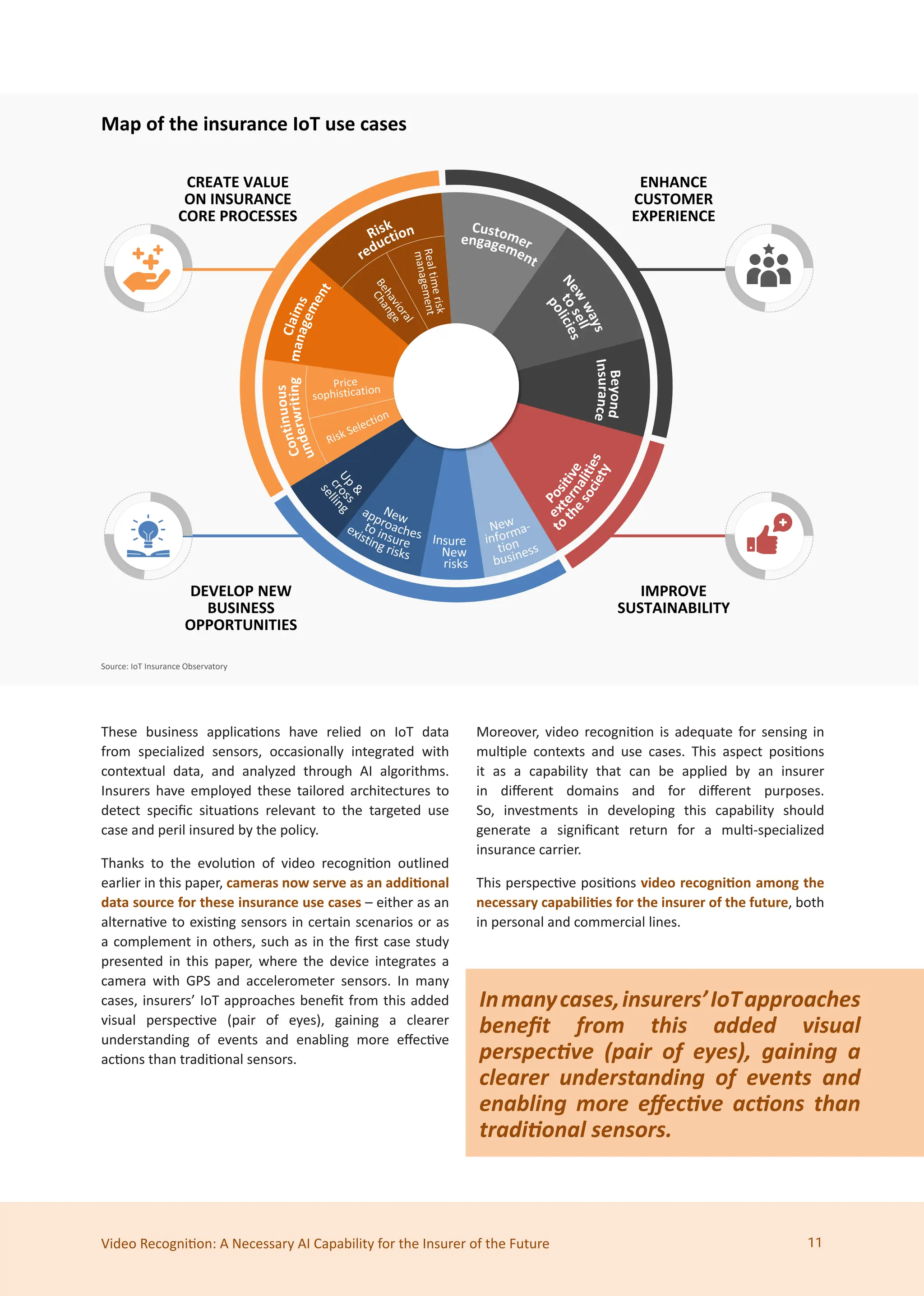Video Recognition: A Necessary AI Capability for the Insurer of the ...