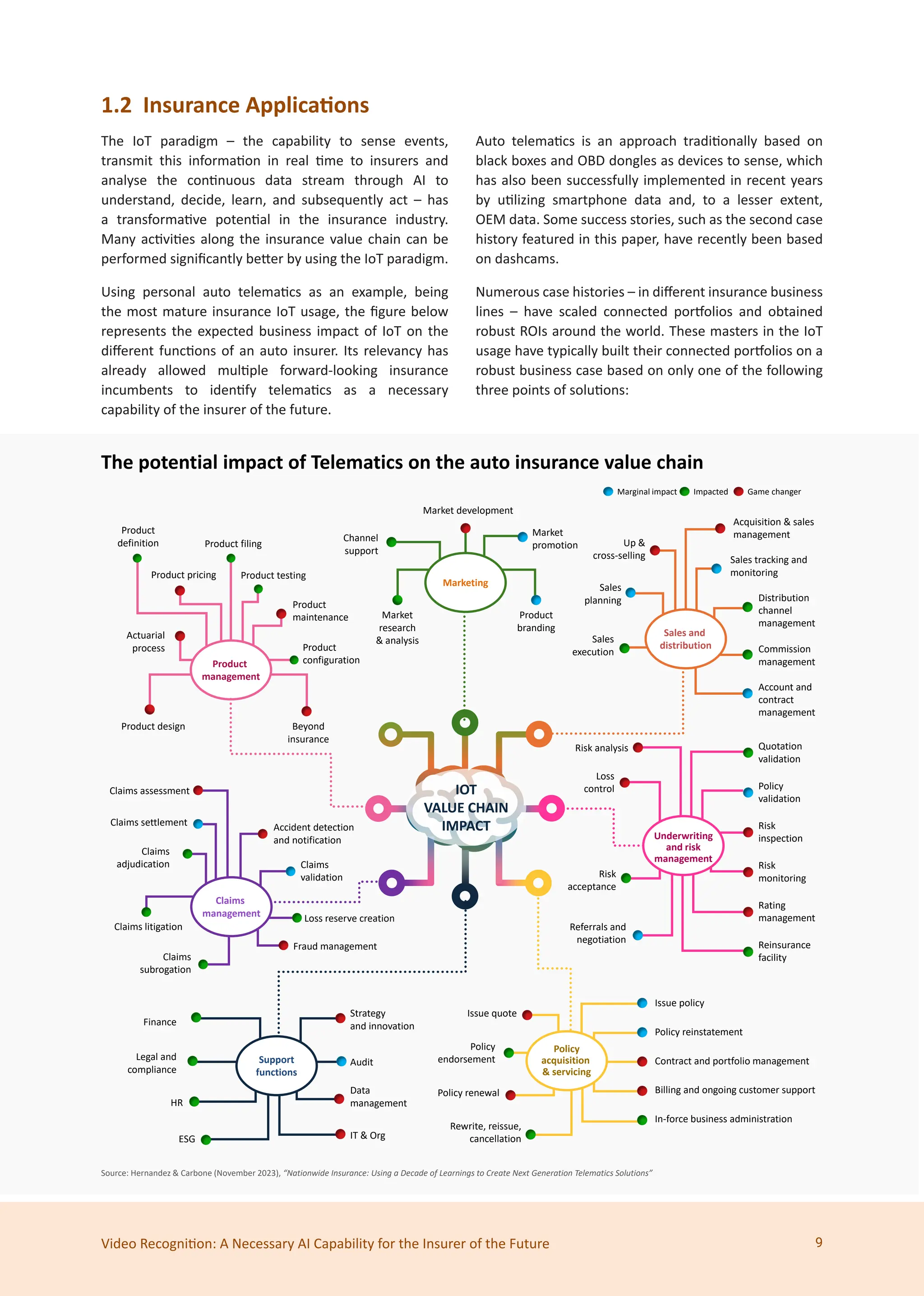 Video Recognition: A Necessary AI Capability for the Insurer of the ...