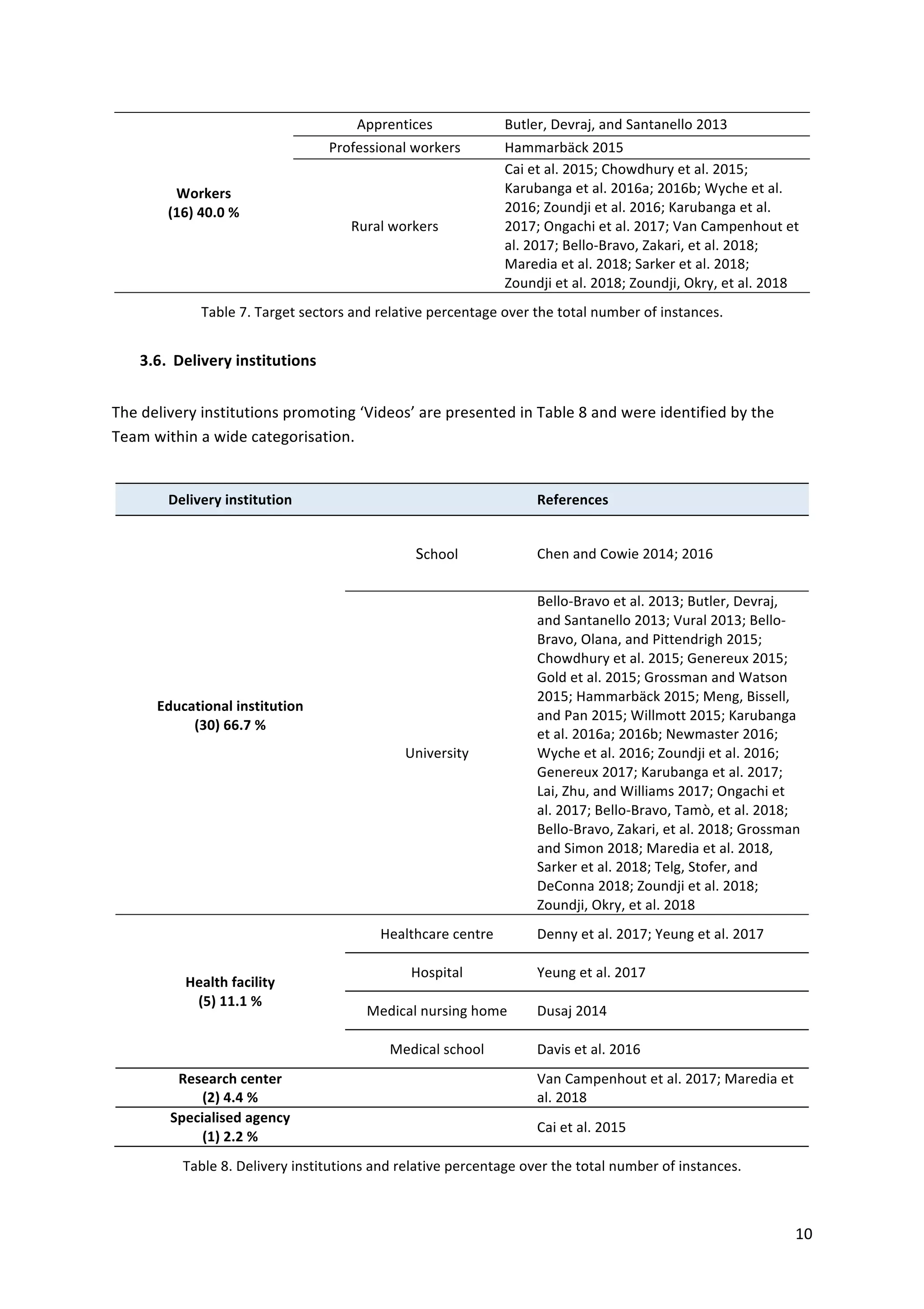 NIDA: Videos - Single Mechanism Working Paper | PDF