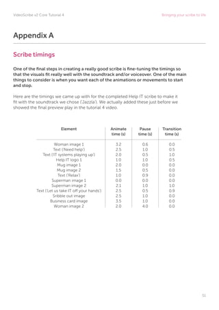 VIDEO SCRIBE SOFTWARE v2 - A TRAINING MANUAL | PDF