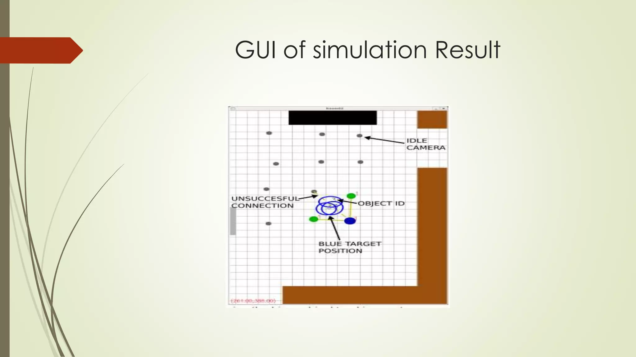 WIRELESS Visual SENSOR NETWORK | PPTX