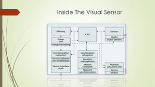 WIRELESS Visual SENSOR NETWORK | PPTX