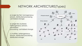 WIRELESS Visual SENSOR NETWORK | PPTX