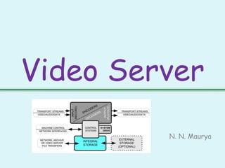 Video Server | PDF