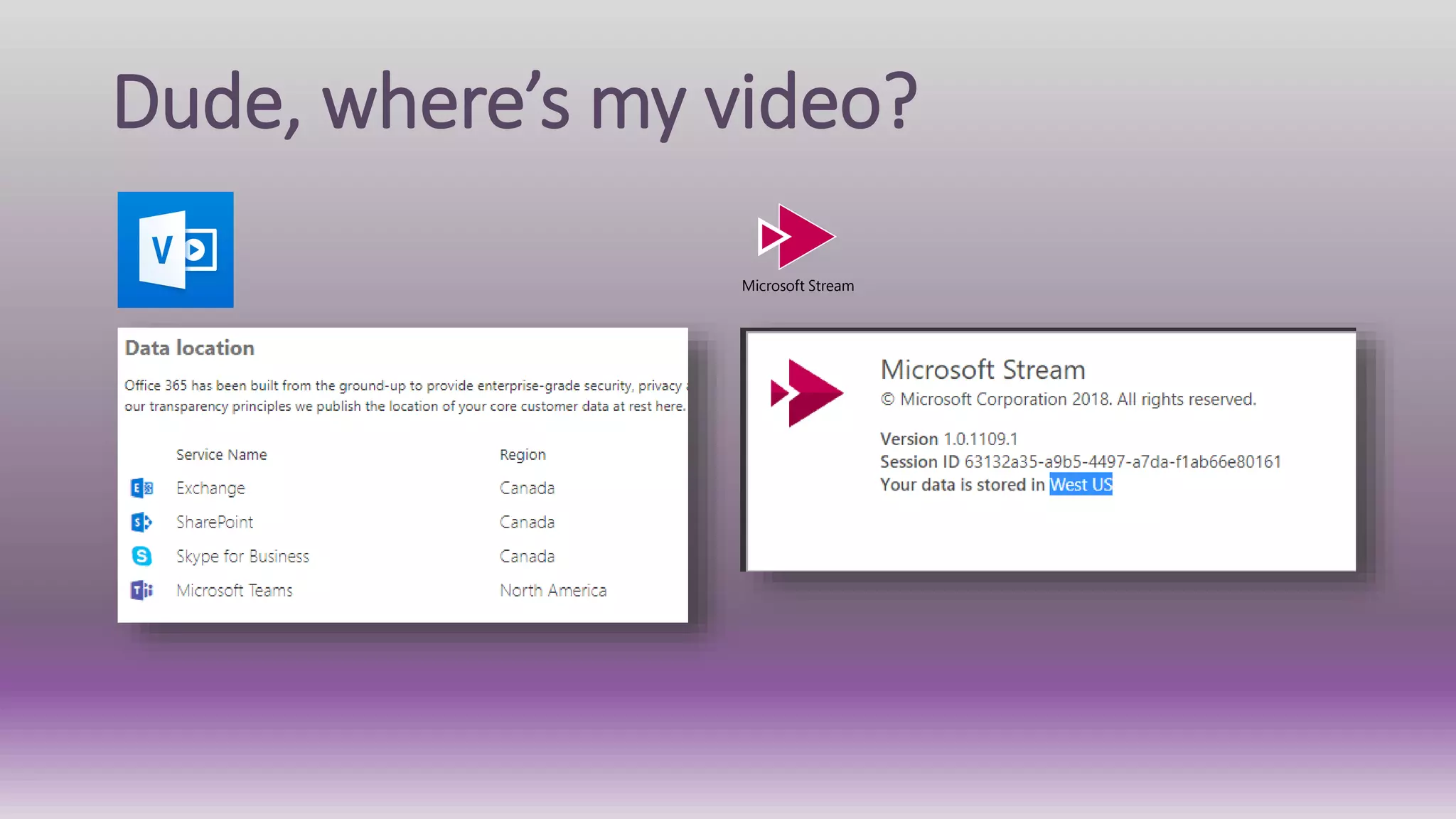 Overview of Video services in Office 365 | PPT