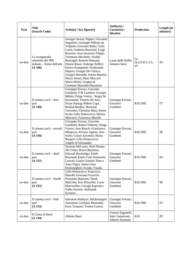 Contemporary Art Videos at Rome's Visual Arts Research & Documentation ...