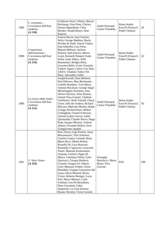 Contemporary Art Videos at Rome's Visual Arts Research & Documentation ...