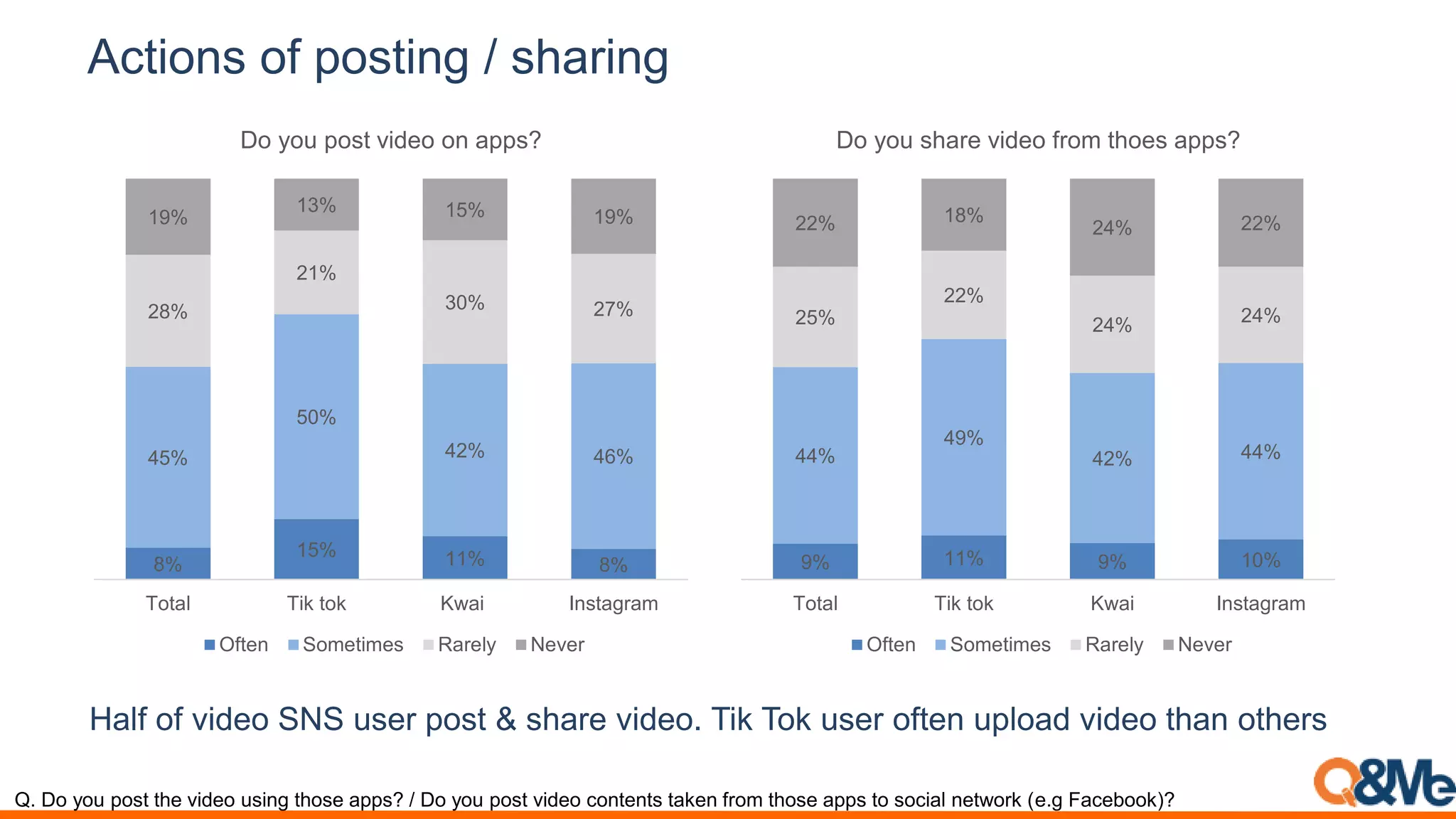 Video sns popularity in vietnam (Tik tok, Kwai) | PPT