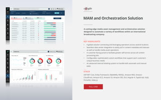 OXAGILE Presentation | PPT