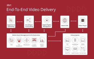 OXAGILE Presentation | PPT