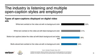 The Relationship of Video, Sound, Captions, & Everything Under the Sun ...