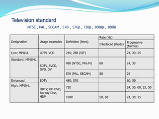 Video standard | PPT