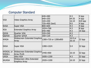 Video standard | PPT