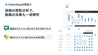 社内動画データベース「VideoStep」サービスご紹介資料.pdf