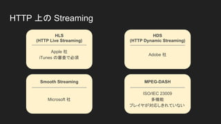インターネットにおける動画配信の仕組み | PPT