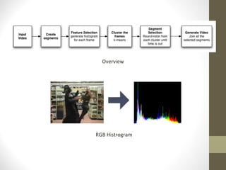 Video summarization using clustering | PPT