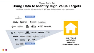 Data, Technology, Television | PPT | Free Download