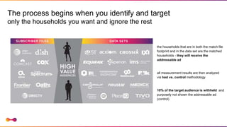 Data, Technology, Television | PPT | Free Download