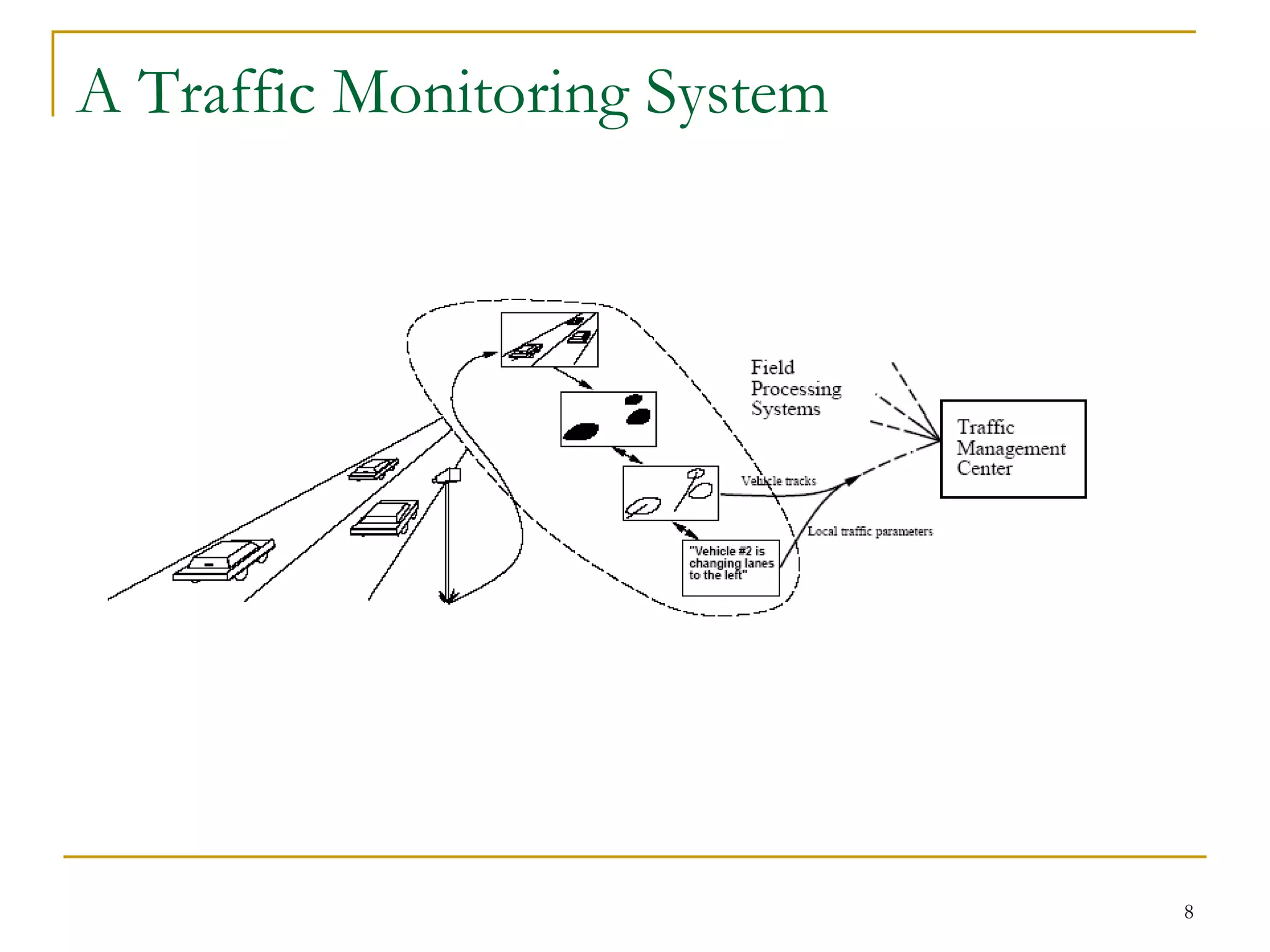 Video Surveillance Systems For Traffic Monitoring | PPT