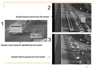 Video Surveillance Systems For Traffic Monitoring | PPT