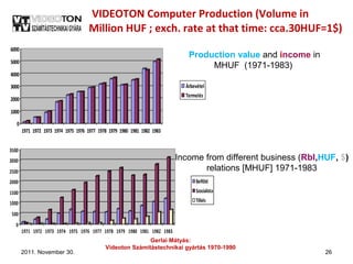 Videoton (Hungary) computer manufacturing (1970 1990) english version | PPT