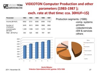 Videoton (Hungary) computer manufacturing (1970 1990) english version | PPT