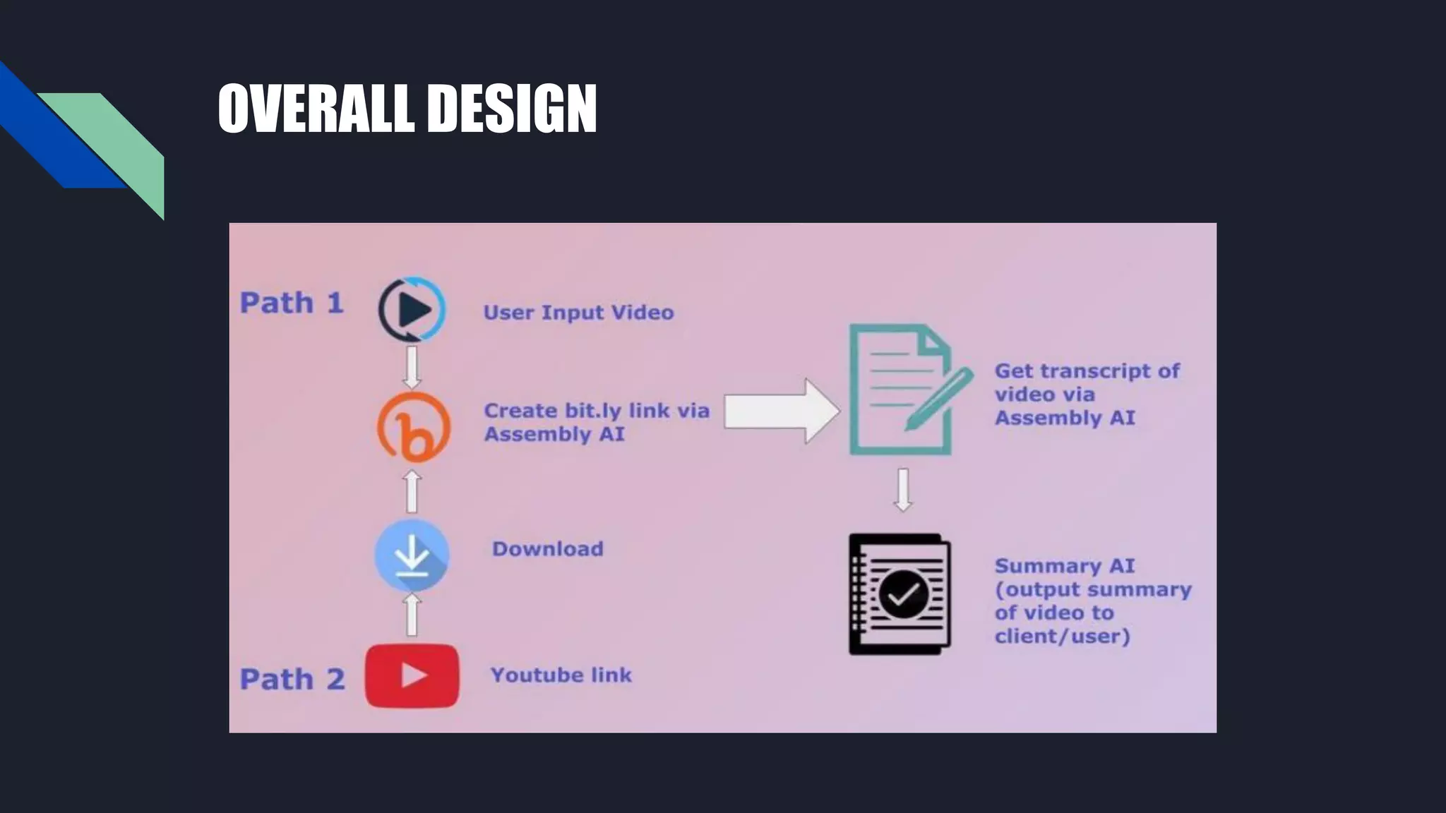 VIDEO TO TEXT SUMMARIZER USING AI.pdf