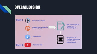 VIDEO TO TEXT SUMMARIZER USING AI.pdf