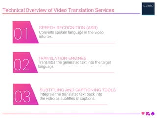 Video Translation Services by Assist App | PPT